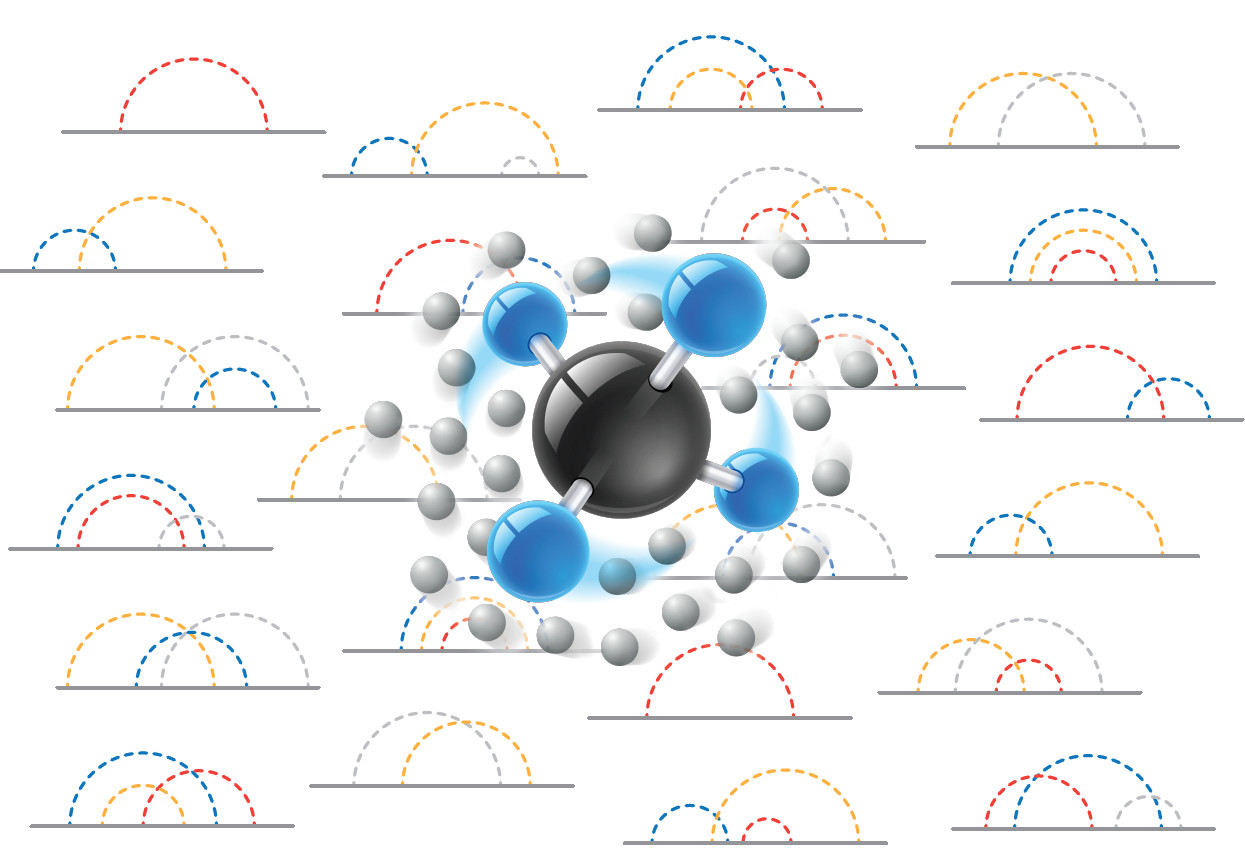 ISTA | Description of rotating molecules made easy