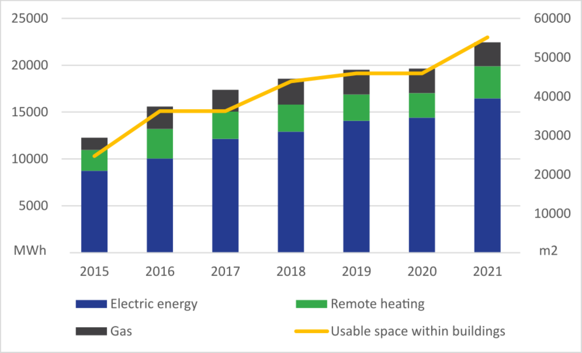 ISTA | Powering a Research Institution
