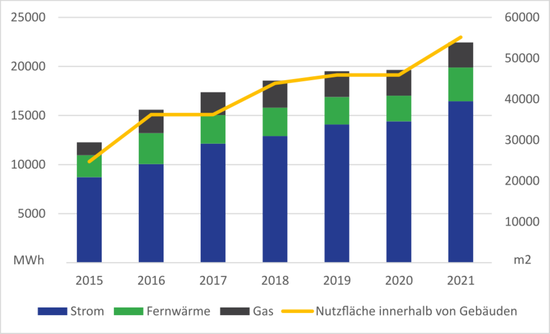 ISTA | Die Energie, die uns antreibt